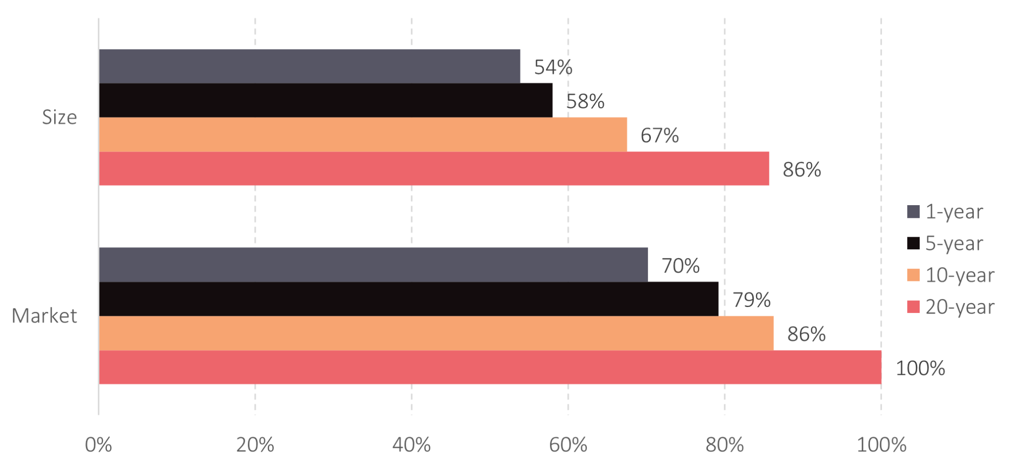 Playing the five key probabilities for investment success | MASECO ...