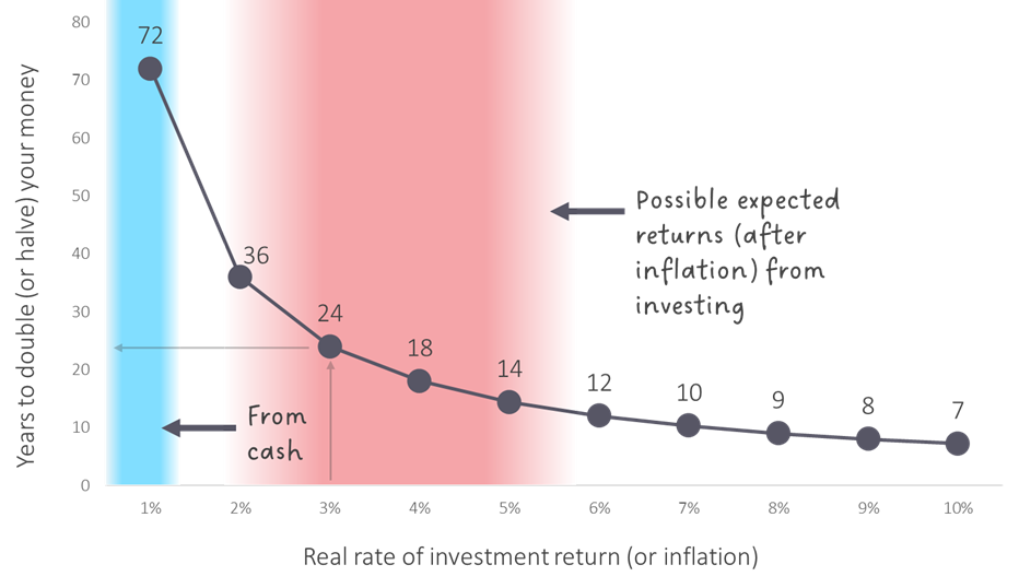 The Power of Compounding Over Time | MASECO Private Wealth